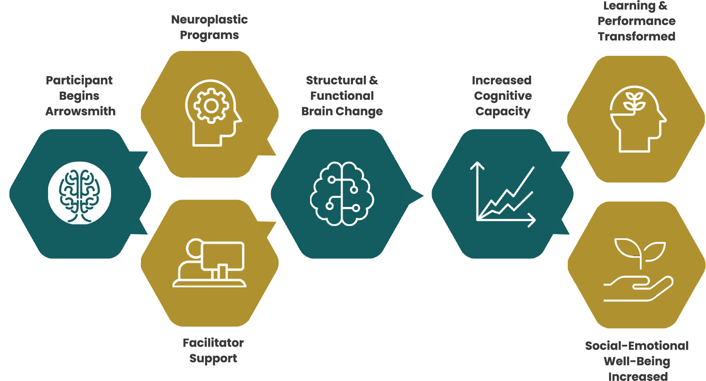 Our Approach | Arrowsmith